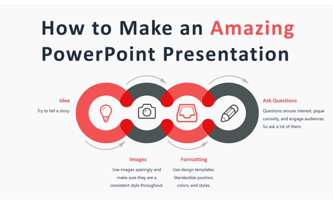 Here Is How To Make a Good PowerPoint Presentation